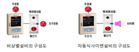 소방학개론 9 소방시설 경보설비단독경보형감지기 비상경보설비 비상방송설비 네이버 블로그