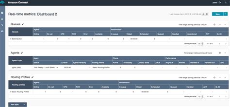 Amazon Connect Reviews And Ratings From Users Saaslist