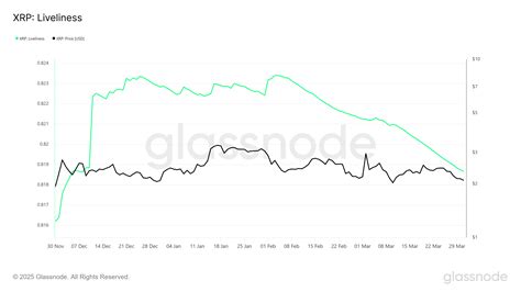 Xrp Price Struggles As Whale Selling Rises To 2 3 Billion