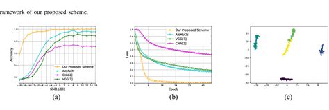 Figure 2 From Data And Knowledge Dual Driven Radio Frequency Fingerprint Identification