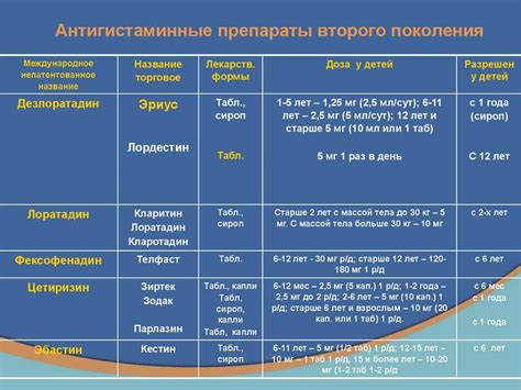 Антигистаминные препараты нового поколения перечень и цены: ТОП-13 ...