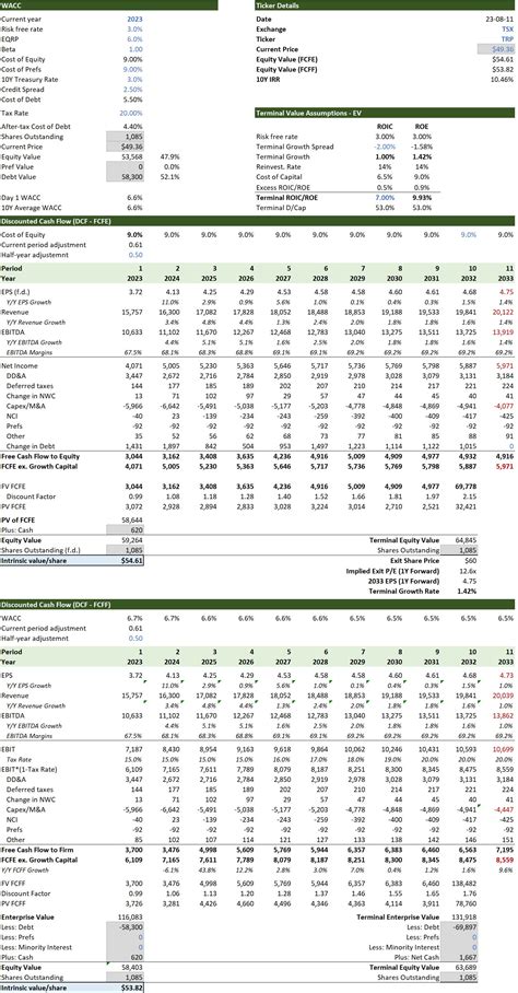 TC Energy Update The Th Man Deep Dives