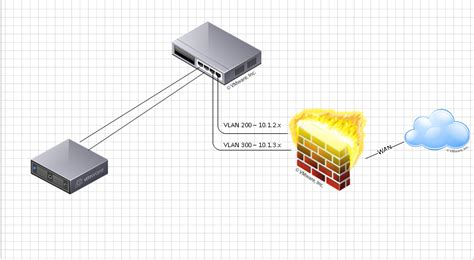Vsphere Vswitch Configuration Question Vmware Vsphere