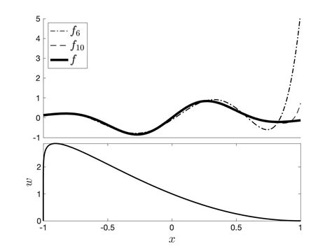 Polynomial Chaos Expansions Part I