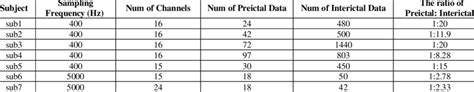 Description Of The EEG Data Set Download Scientific Diagram