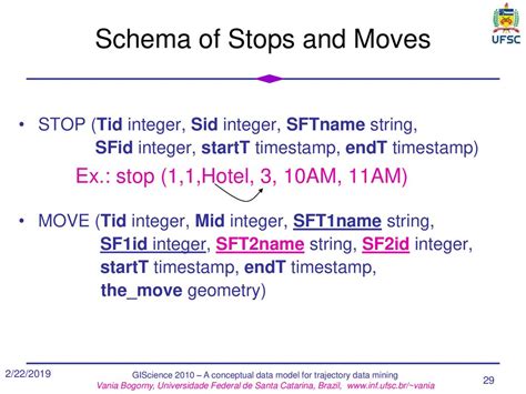 A Conceptual Data Model For Trajectory Data Mining Ppt Download