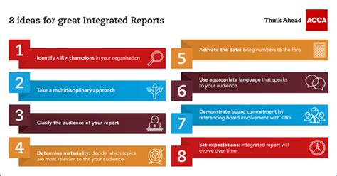 Integrated Reporting Supports Better Business Management But There Is
