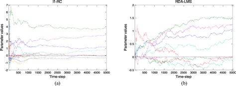 Figure 3 From Sparse Proximal Reinforcement Learning Via Nested Optimization Semantic Scholar