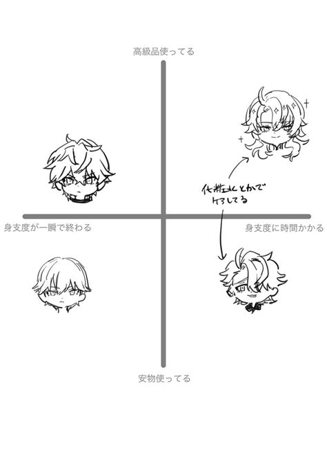 敗北者の漫画