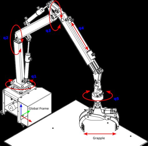manipulator description the figure displays the kinematic