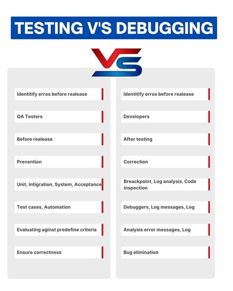 Colan Infotech Private Limited On Linkedin Coding Programming