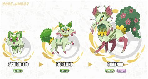 My Sprigatito Evolution Idea Oc Rpokemon