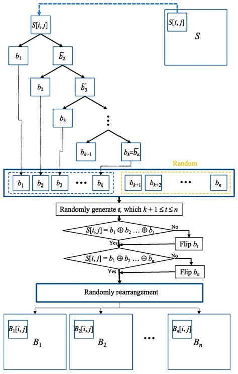 rg based k n threshold visual cryptography with abilities of or and