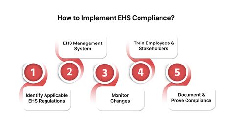 Ehs Compliance Management Essential Guide And Best Practices Vcomply