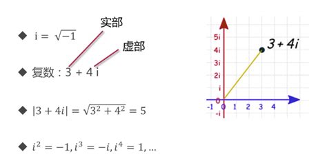 Go语言中的complex复数 Csdn博客