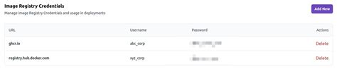 🐳 Image Credentials Swiftwave