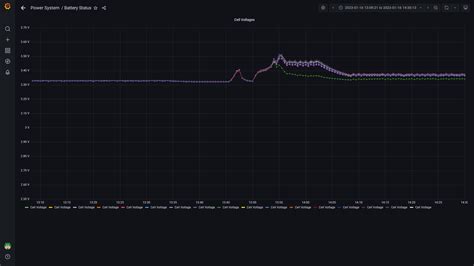 Lbsa Lithium Battery South Africa Product Opinions And Reviews