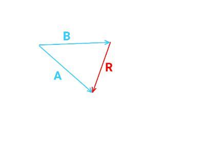 Finding A Resulting Vector From Components Practice Physics Practice Problems Study Com