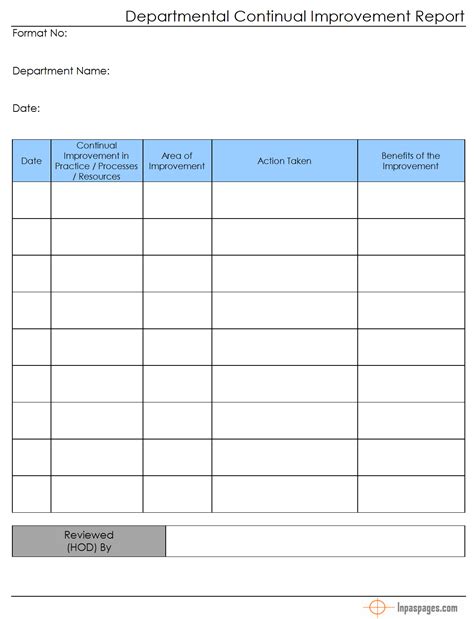 Continual Improvement Report Departmental