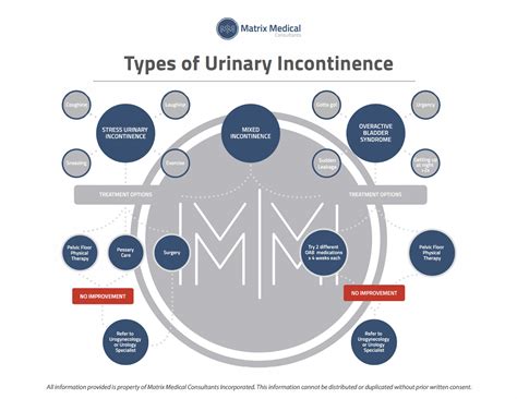 Urodynamics Testing And Analysis Matrix Medical Consultants