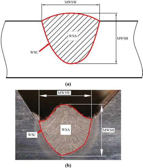 Figure 2 From A Multi Layer Multi Pass Weld Bead Cross Section Morphology Extraction Method