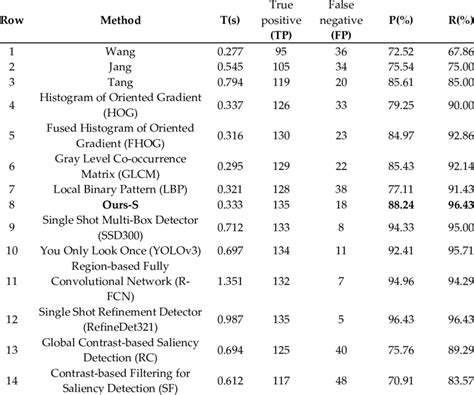 Comparison Of The Results Of Existing Methods Download Scientific