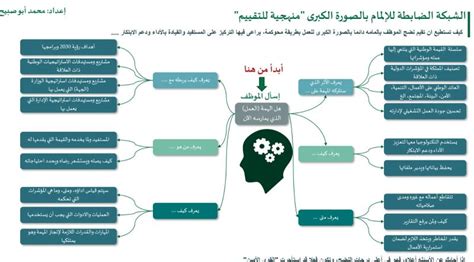 ‏طريقة جديدة لتقييم بيئة العمل من خلال جلسة واحدة مع الموظف