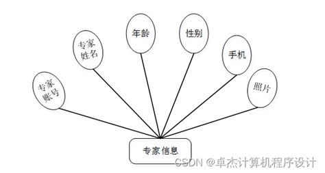 [附源码]计算机毕业设计基于springboot校刊投稿系统 投稿系统设计springboot csdn博客