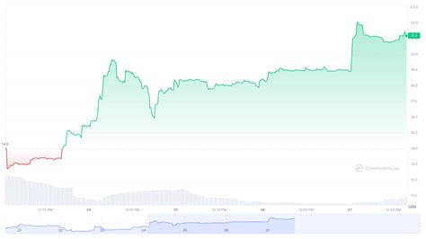 Rook Dao Proposes Dissolution Treasury Distribution To Token Holders