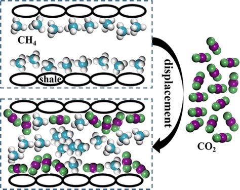Molecular Dynamic Simulation On The Dynamic Process Of Ch4 Displacement