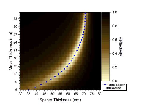 5 The Tmm Calculated Reflectivity At λ 1300 Nm Of The Tp Stucture