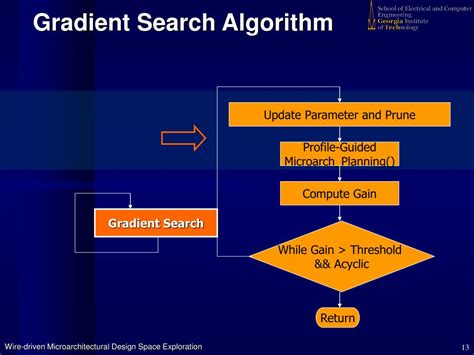 Ppt Wire Driven Microarchitectural Design Space Exploration Powerpoint Presentation Id 5005483