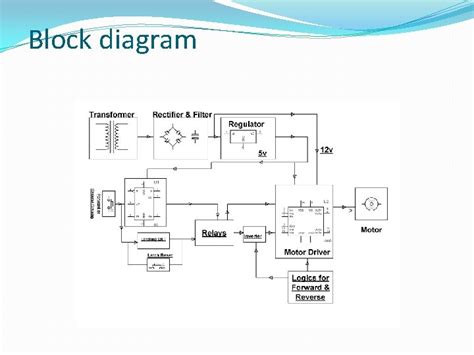 Four Quadrant Dc Motor Speed Control Without Microcontroller