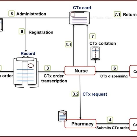 Preventability Of Medication Errors Preventable Medication Errors