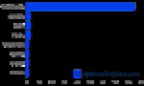 Explore 150 Apps In Notion Integration Gallery