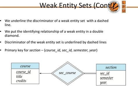 Chapter 7 Entity Relationship Model Ppt Download