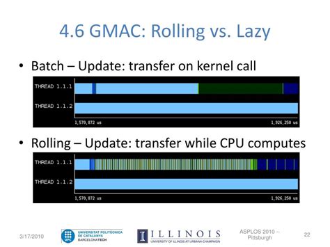 Ppt An Asymmetric Distributed Shared Memory Model For Heterogeneous