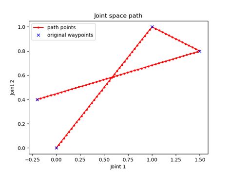 jonbinney jonathan binney · github