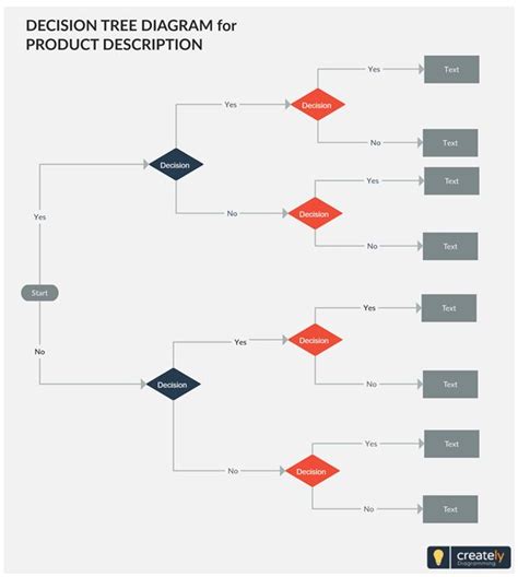 Decision Tree Diagram Template