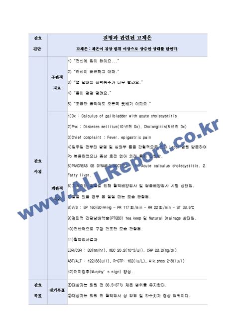 담낭염케이스스터디간호진단간호과정고체온의약보건레포트