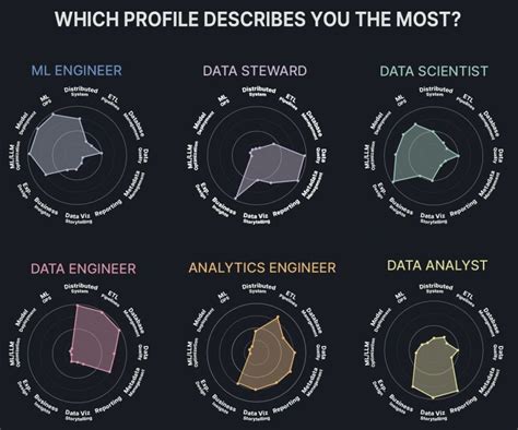 Bahae Eddine Halim On Linkedin Machinelearning Datascience Dataanalysts