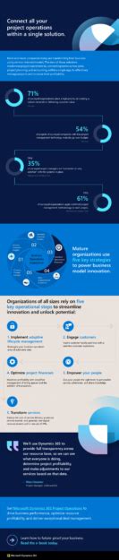 simplify your projects with dynamics 365 project operations