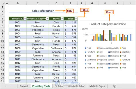 How To Print Excel Sheet With Table Methods Tricks ExcelDemy