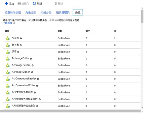 Azure 中订阅角色Azure 角色和 Azure AD 角色的区别 CSDN博客