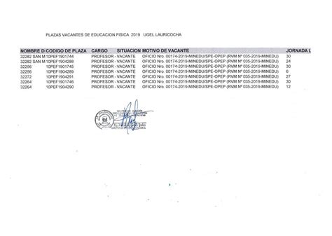 Ugel Lauricocha Contrato Docente 2019 Plazas Vacantes