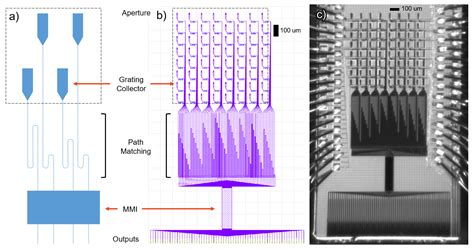 210709456 Point Source Localization With A Planar Optical Phased Array Compressive Sensor