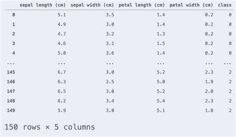 ロジスティック回帰の解説 Pythonによる実装と例題 Yukkuri Machine Learning