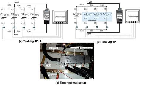 Energies Free Full Text An Insight To The Degradation Behaviour Of