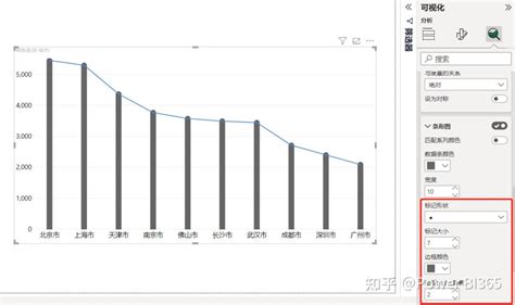Power Bi如何按照指定的规则让值显示不同的颜色？ 知乎
