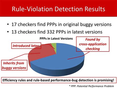 ppt understanding and detecting real world performance bugs